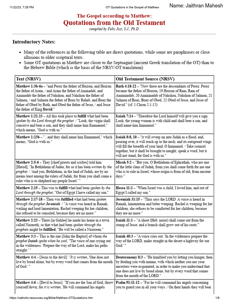 OT Quotations in The Gospel of Matthew | Download Free PDF | Books Of The Hebrew Bible | Old ...