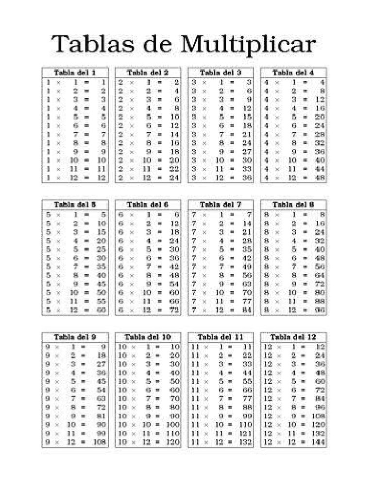 Tablas | PDF