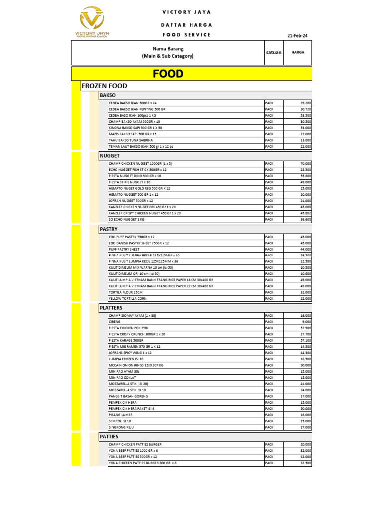 Price List (Food Service) | PDF | Bread Crumbs | Cream