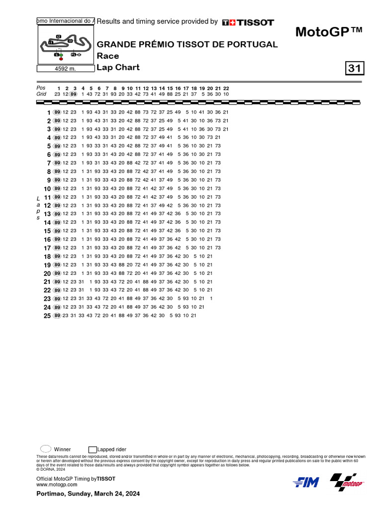 Motogp 24mar2024 Lapchart | PDF | Motorsport | Intellectual Property Law