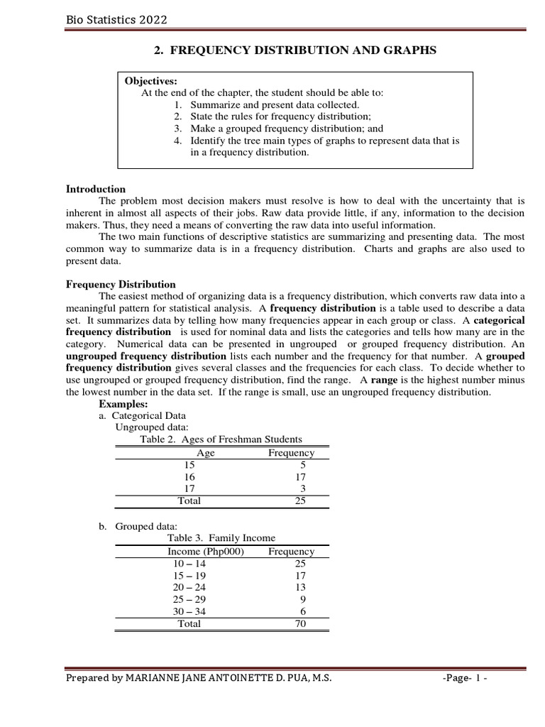 2jane - Frequency Dist and Graphs FINAL March 2022 | PDF | Histogram | Median