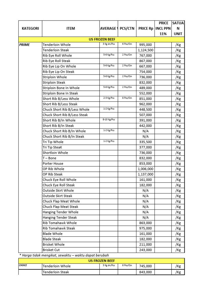 Price List Oktober Update | PDF | Chuck Steak | Steak