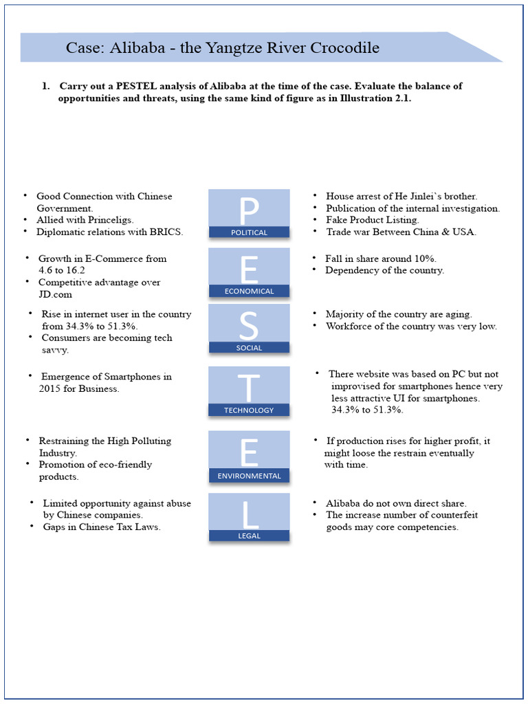 Case Study Alibaba | PDF | Alibaba Group | China