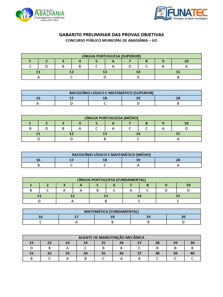 Gabarito Preliminar Das Provas Objetivas 17vvbvvv08904678 | PDF