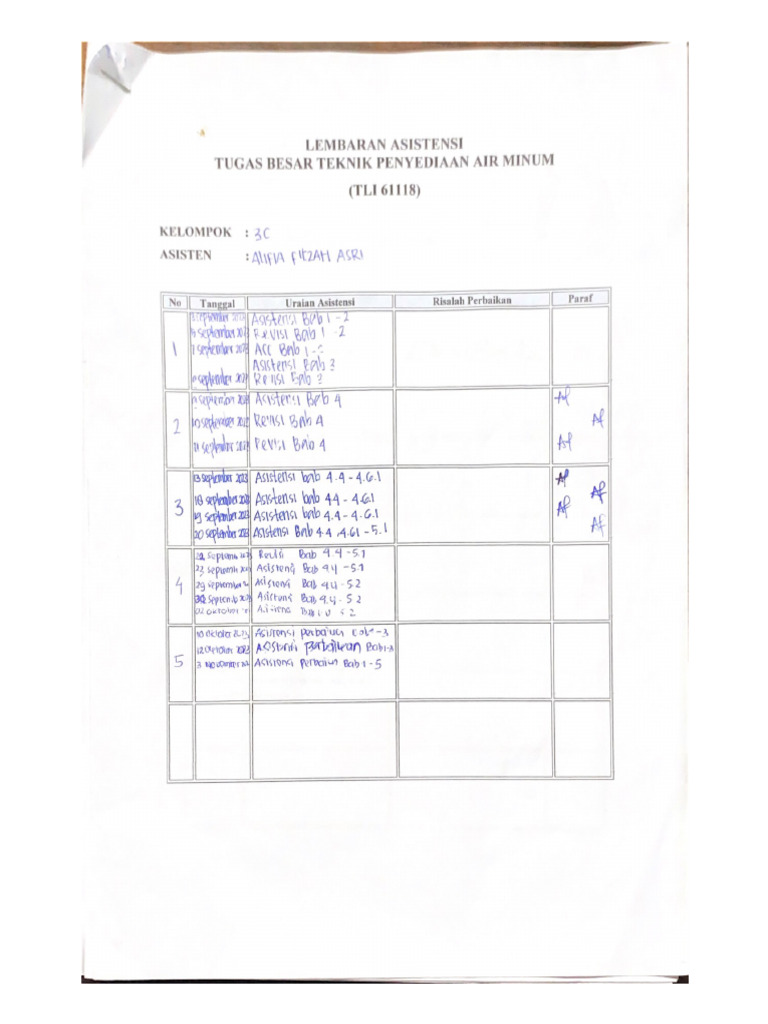Tpam Karsis Baru | PDF
