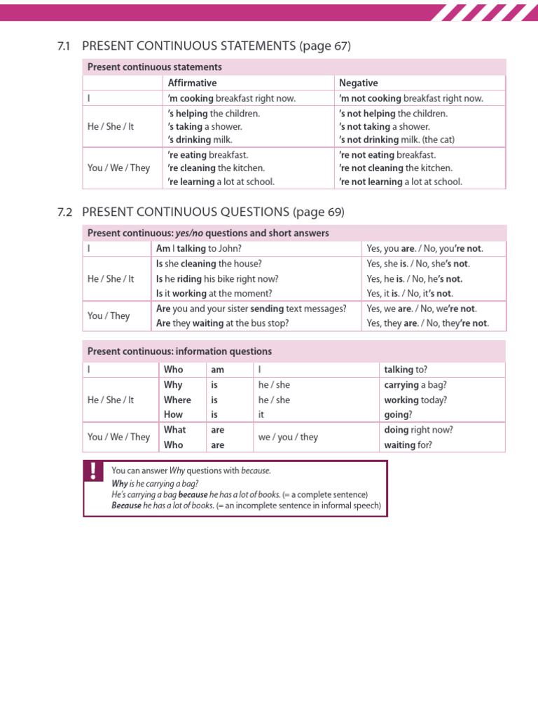 EVOLVE Level 1 Grammar Charts | PDF | Syntax | Linguistics
