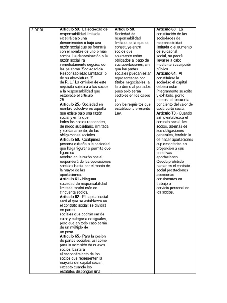Sderl: Artículo 59.-La Sociedad de Artículo 58. - Artículo 63. - La | PDF