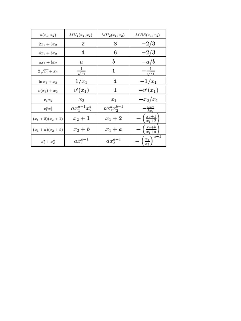 Examples of Utility | PDF
