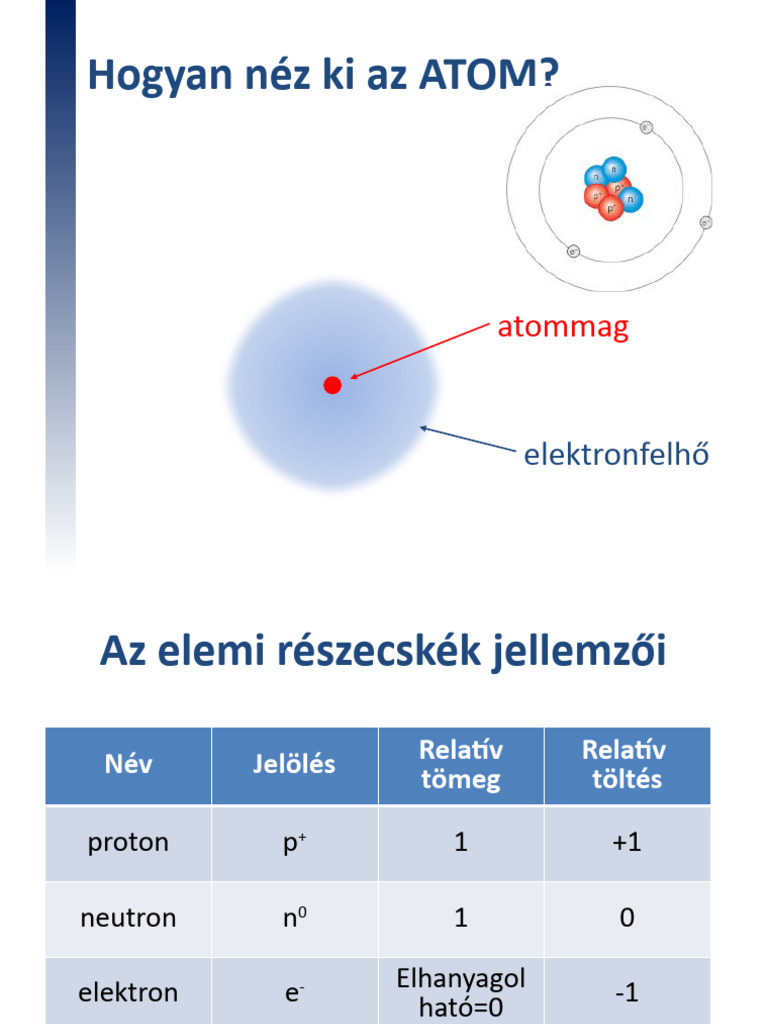 Atomok | PDF