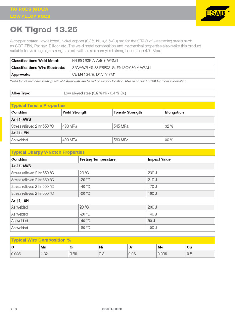 OK Tigrod 13.26 | PDF | Welding | Construction