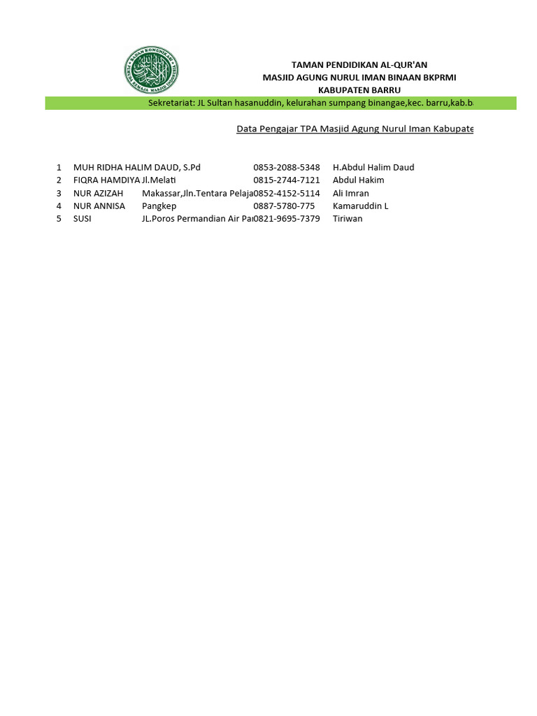 Data Pengajar Tpa Masjid Agumg Nuru Iman | PDF