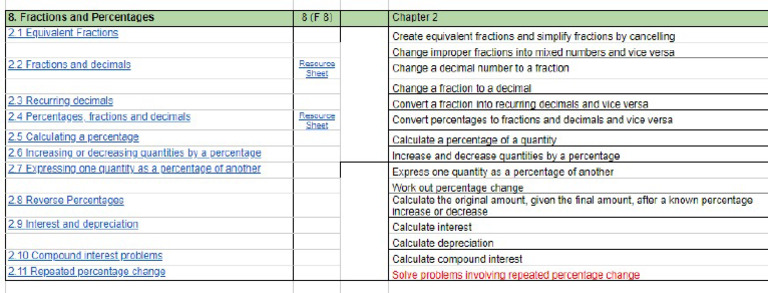 Year 10 Math Objectives 8 | PDF