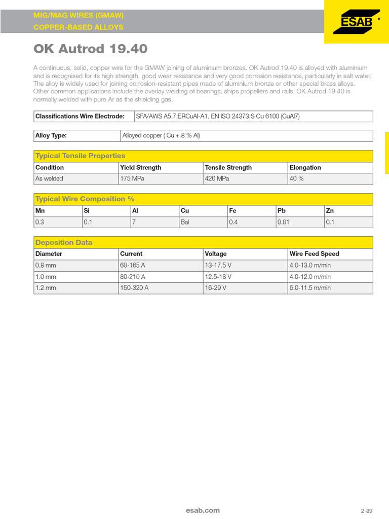 OK Autrod 19.40 - BG | PDF