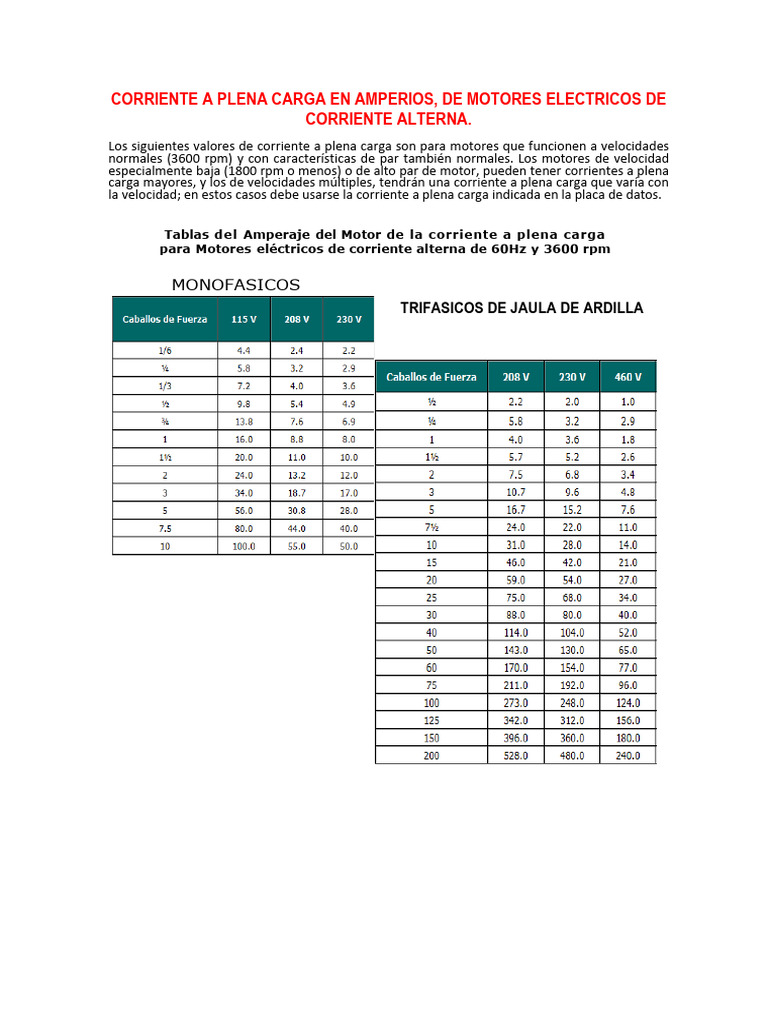 Amperaje de Los Motores Electricos | PDF | Corriente eléctrica ...