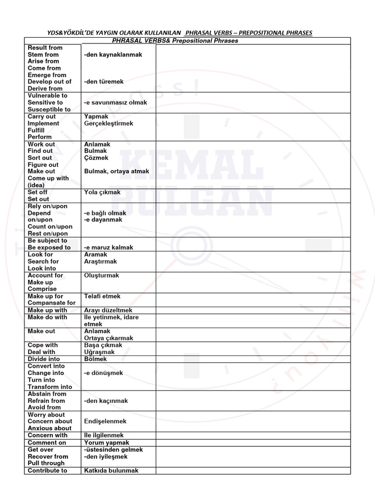 Phrasel Verbs A-Z | PDF | Linguistic Morphology | Lexical Semantics