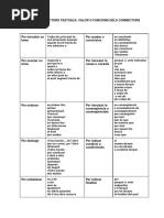 Connectors Català | PDF