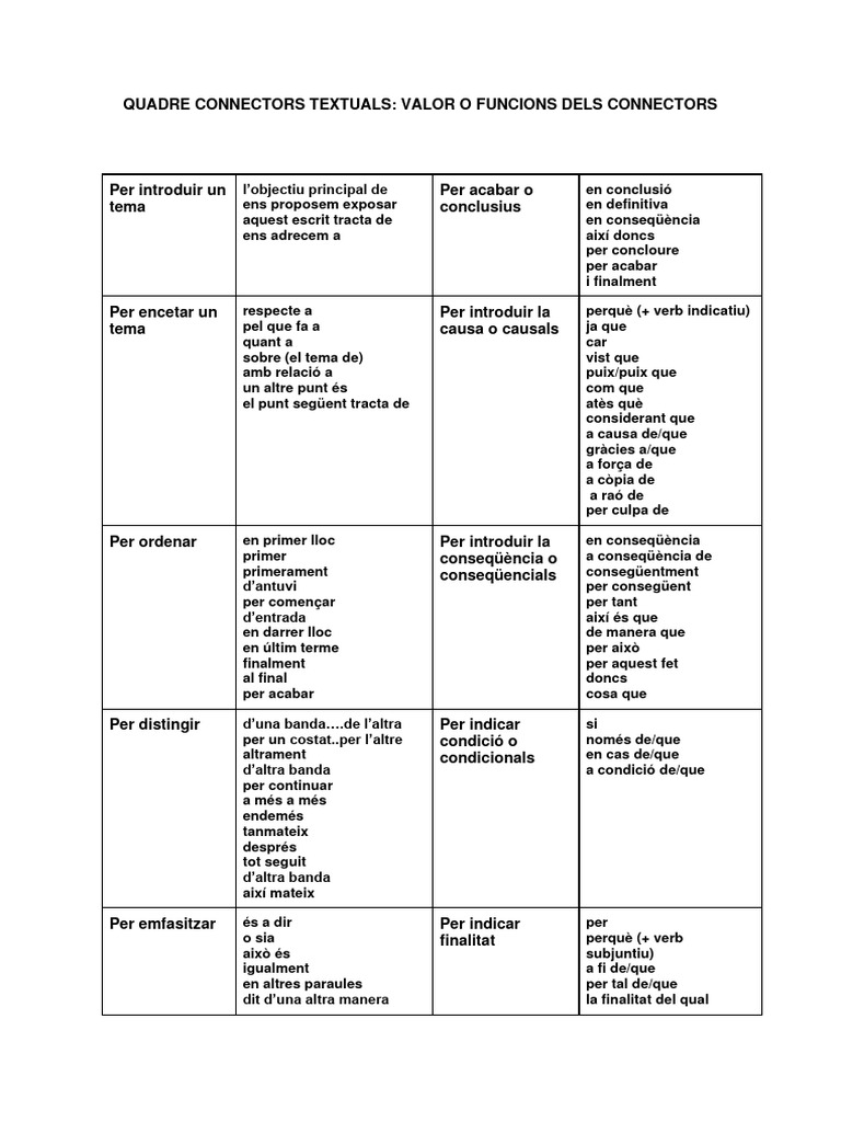 Quadre Connectors Textuals PDF | PDF