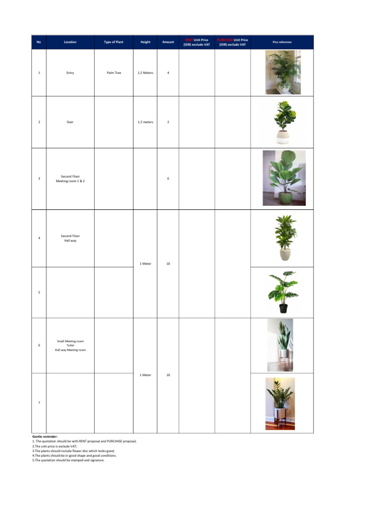 ATI - Plant Rent | PDF