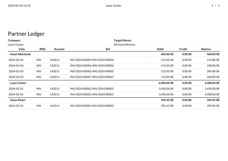 Partner Ledger | PDF