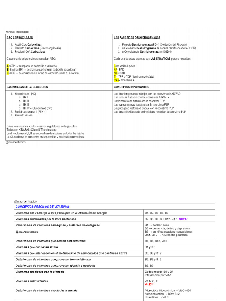 Tablas Resumen BQM | PDF