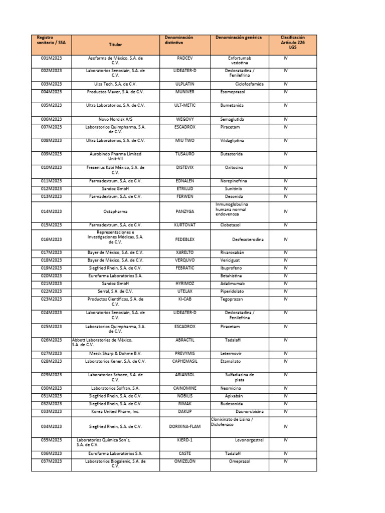 Registro 23-01 BD | PDF | Tecnología