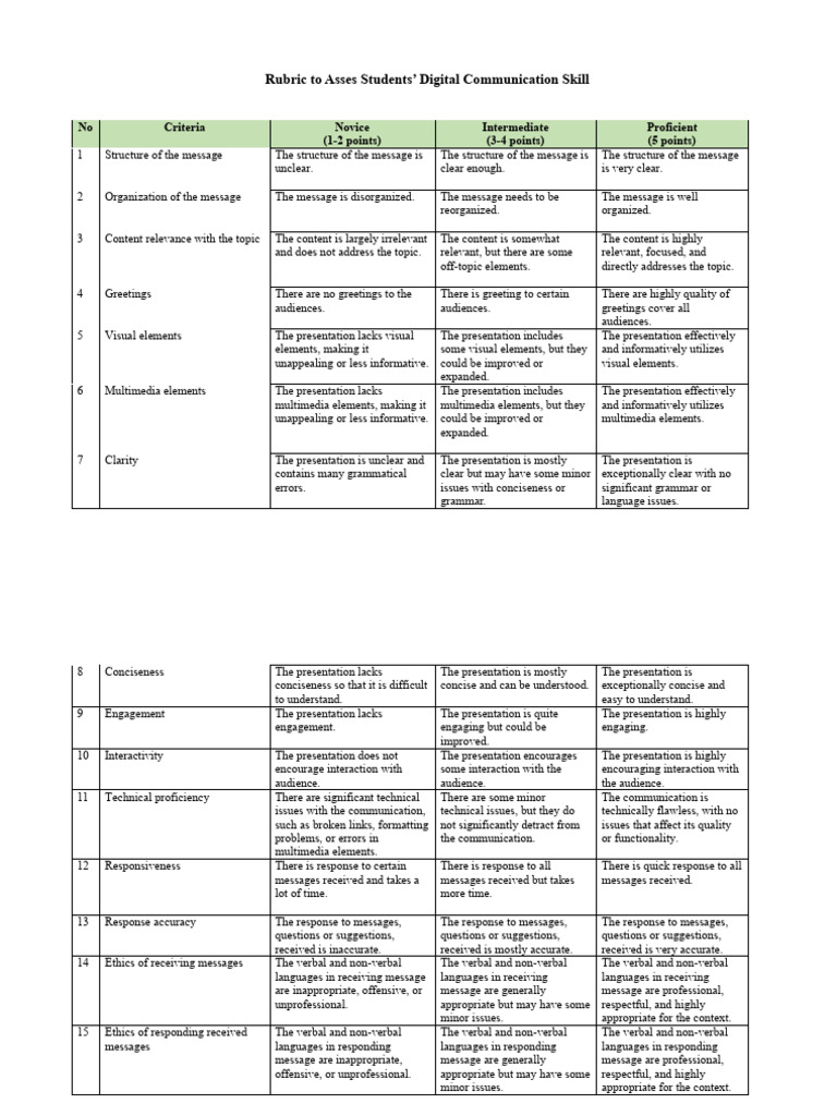 Final Exam Rubric English For Educational Technologist Pdf