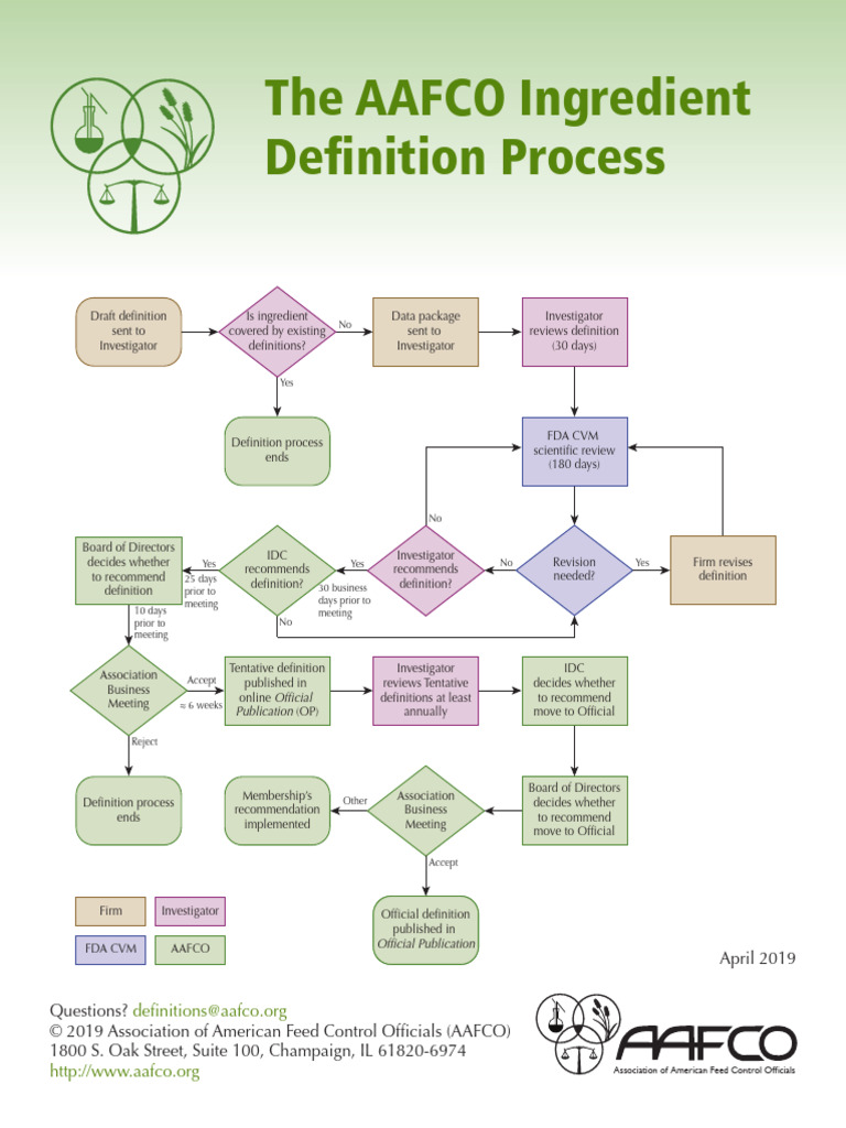 AAFCO IDC - Flow - Chart - 2018 - Process | PDF