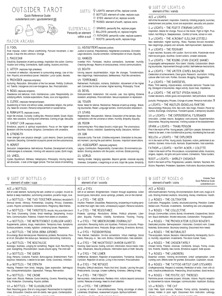 OutsiderTarot QuickReferenceGuide | PDF