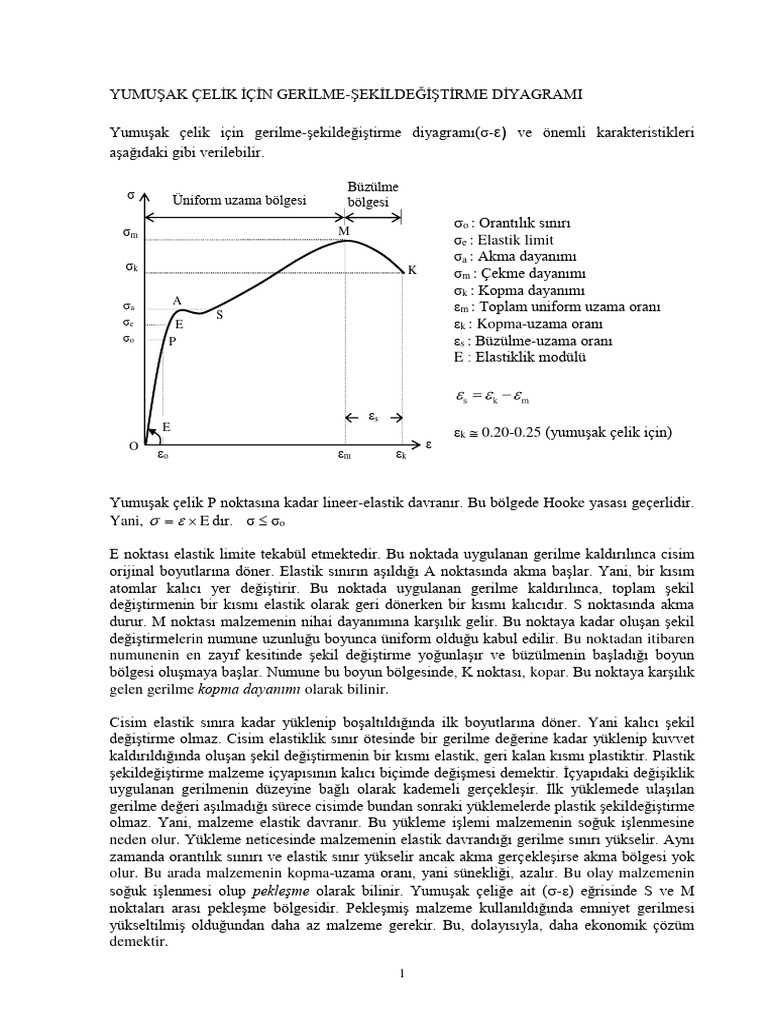 Ders Notu #7-Yumuşak Çelik | PDF