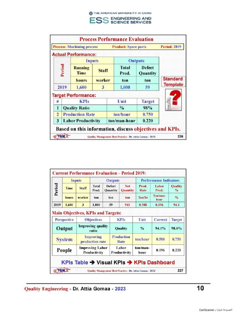 KPIs - QC - LSS - The Brief Part - 15 Nov 2023(1) | PDF