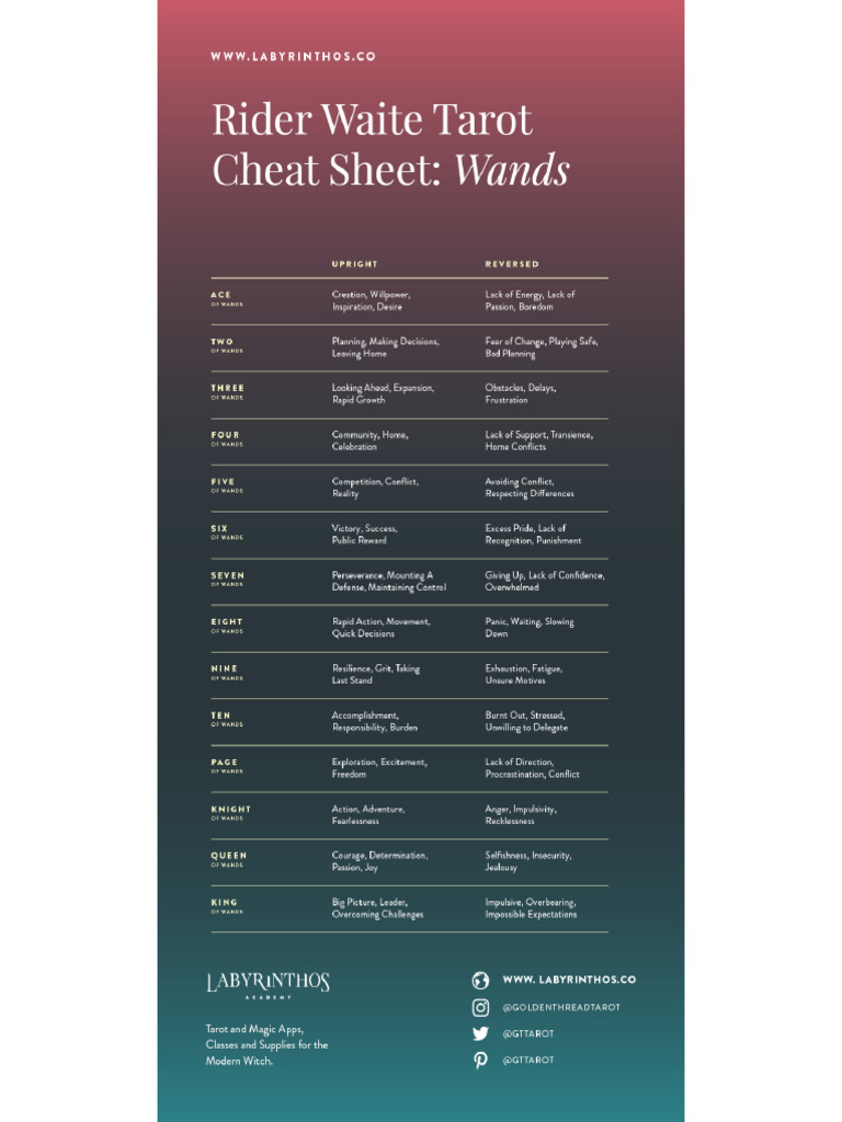 Rider Waite Smith Tarot Meanings Cheat Sheet Keywords Printable ...