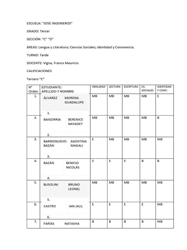 Calificaciones Tercero C y D - 2023 | PDF | Educación en artes ...