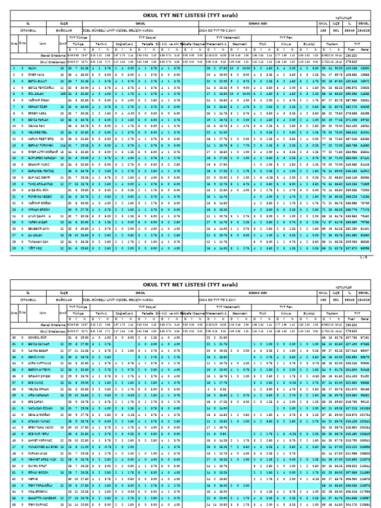 GÜNEŞLİ LİMİT-3D TYT 2 | PDF