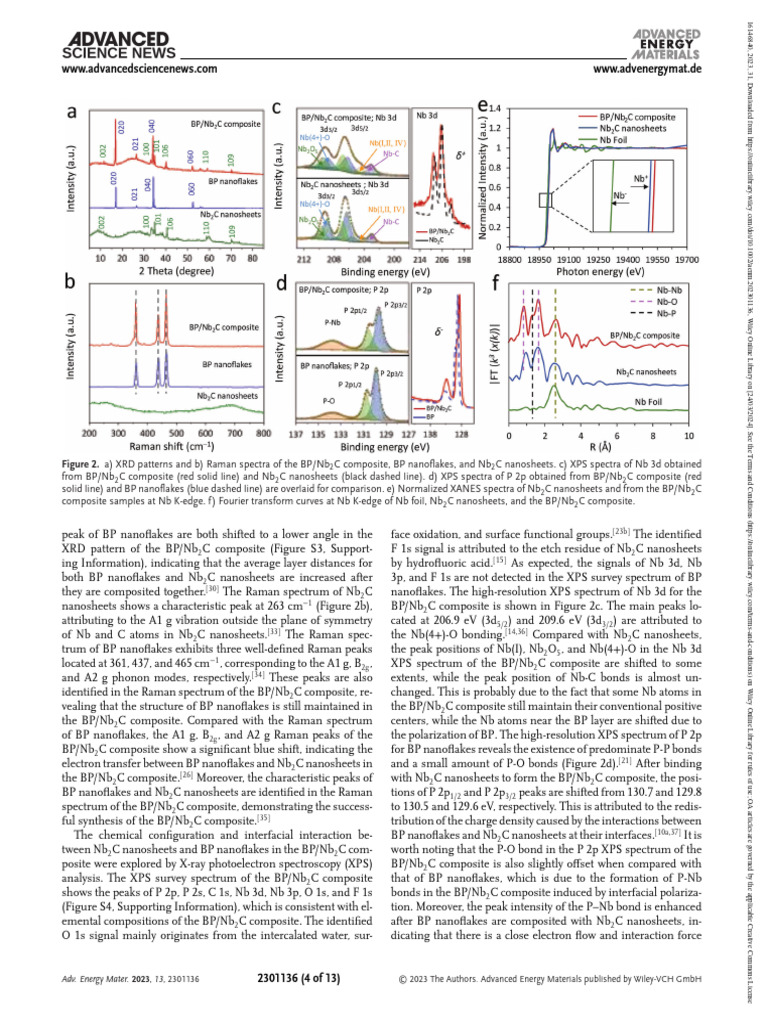 WWW - Advenergymat.de: Figure 2. A) XRD Patterns and B) Raman Spectra ...
