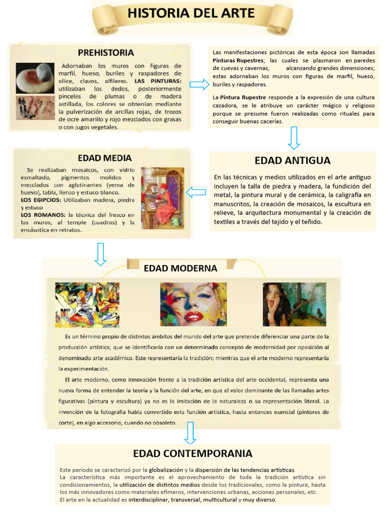 Historia Del Arte, Historia Del Arte en El Perú y Filosofia Del Arte ...