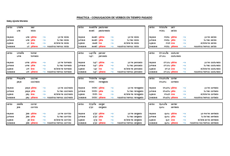 Practica Modulo 4 | PDF