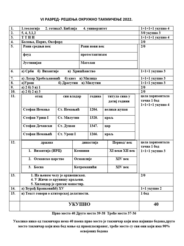 Kljuc Sesti Okruzno Os 2022 | PDF