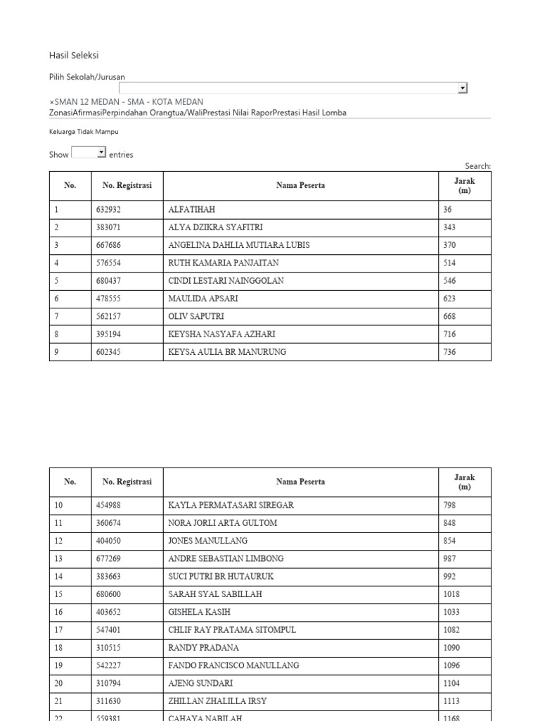 Hasil Seleksi PPDB SMAN 12 Medan | PDF