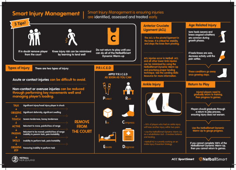 NetballSmart - Principles - Smart Injury Management | PDF | Knee ...