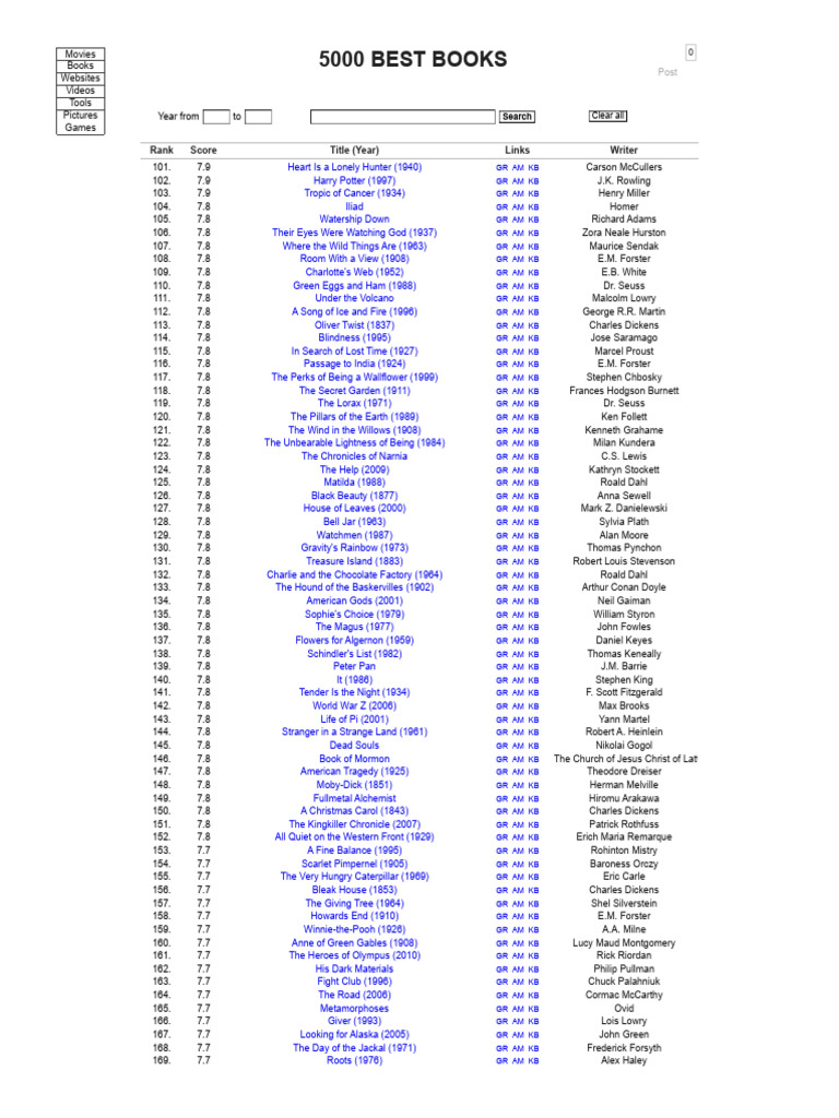 5000 Best Books 1 | PDF