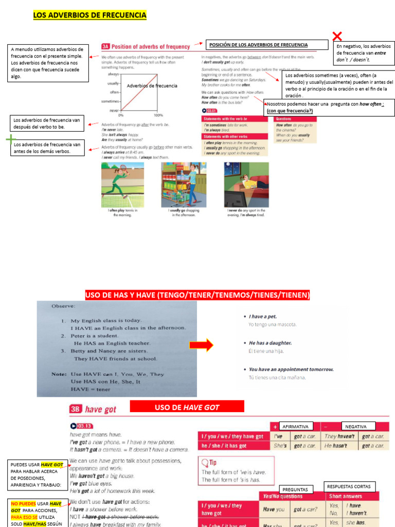 Los Adverbios de Frecuencia | PDF
