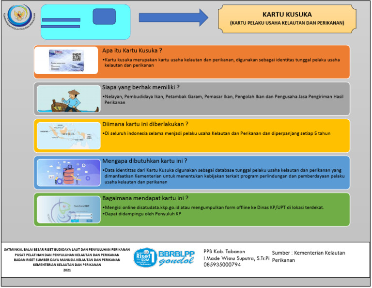 Leaflet Kartu Kusuka | PDF