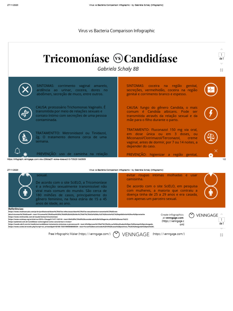 Virus Vs Bacteria Comparison Infographic By Gabriela Schaly