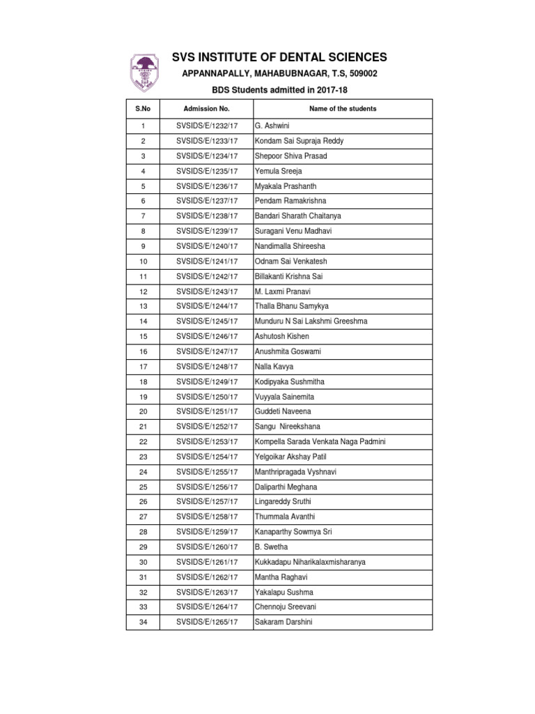 List of BDS Students 2017 18 Batch | PDF
