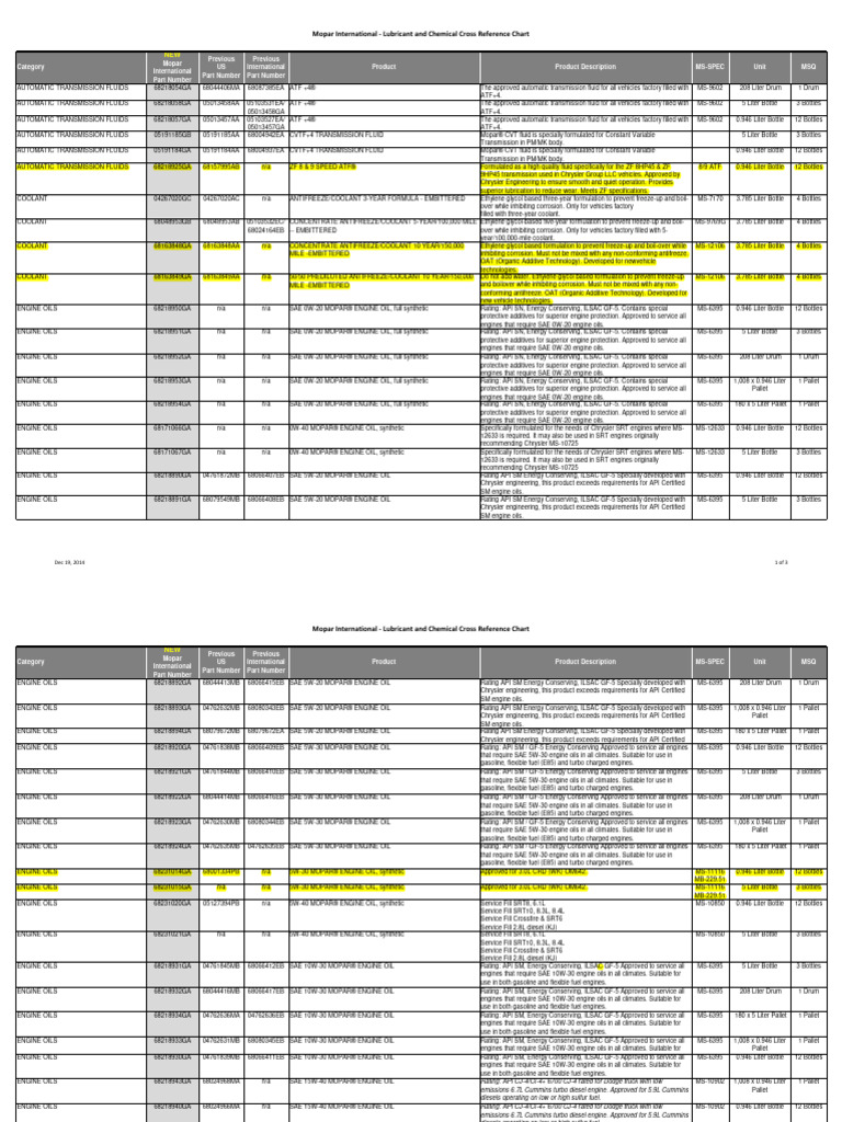 Cross Reference Guide 19dec2014 | PDF | Motor Oil | Automotive Technologies