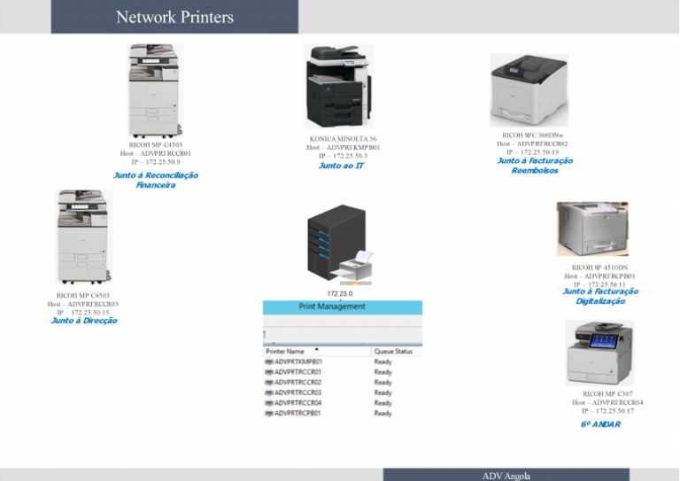 Adv Network Printers | PDF