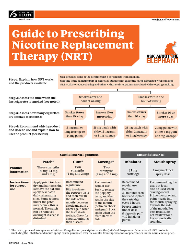 Guide To Prescribing Nicotine Replacement Therapy Nrtv2 | PDF