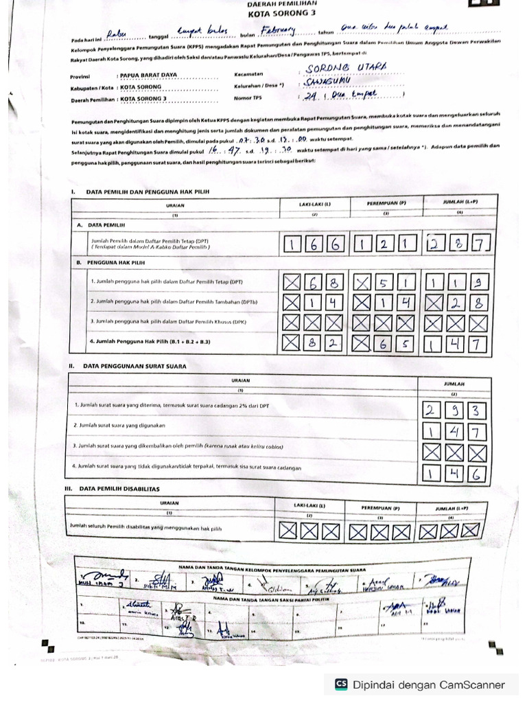 C-Hasil DPRD Kota | PDF