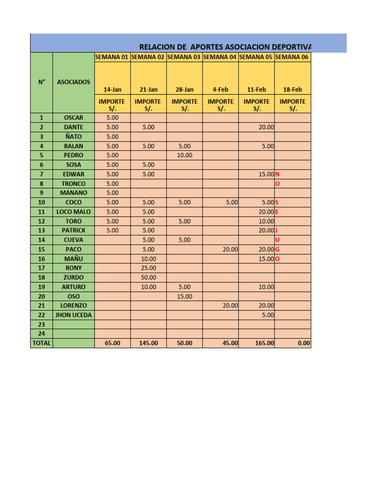 Aportes Semanales Asociación Deportiva | PDF
