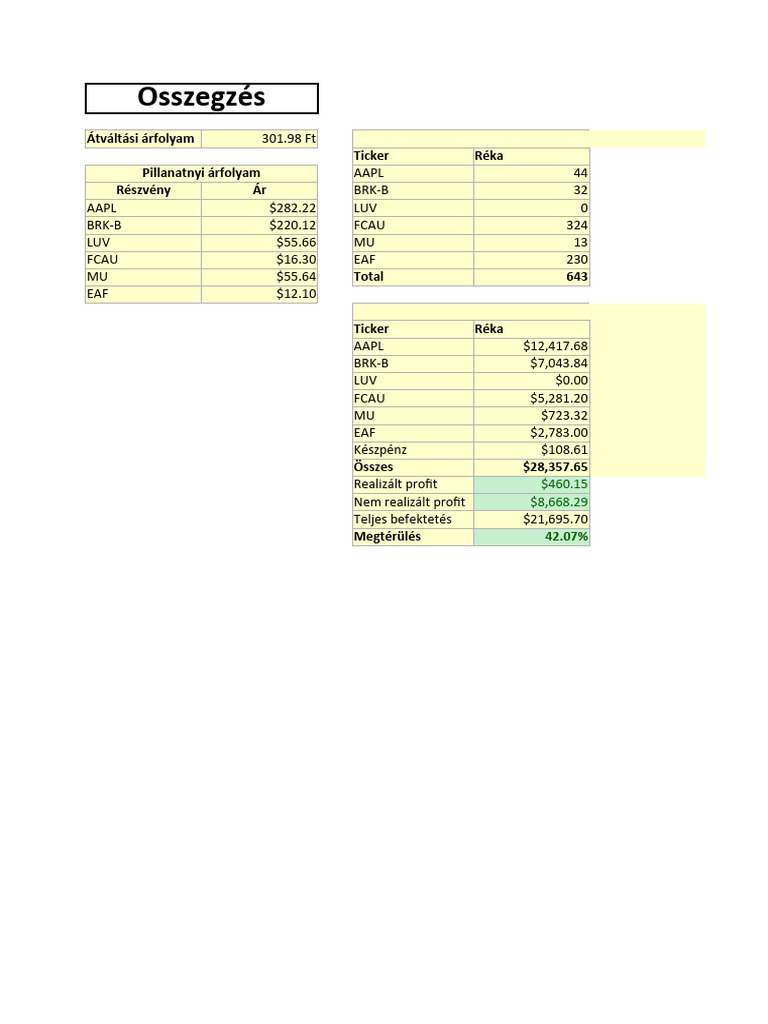 Portfolió Kezelő - Magyar | PDF